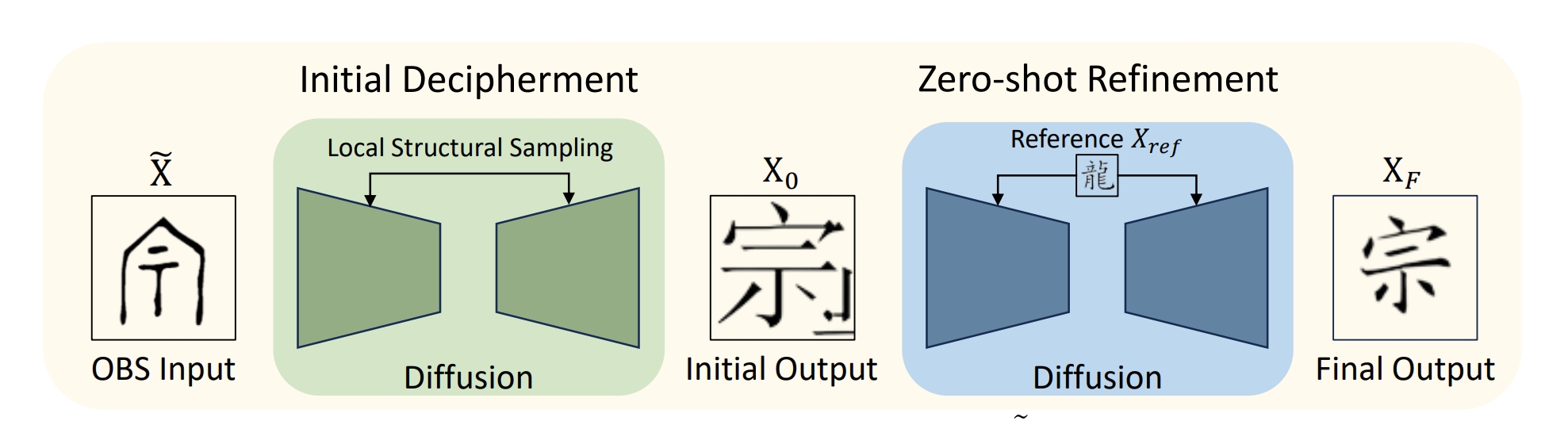 GitHub - Yuliang-Liu/Open-Oracle: AI-assisted Deciphering Oracle Bone ... GitHub - Yuliang-Liu/Open-Oracle: AI-assisted Deciphering Oracle Bone ...