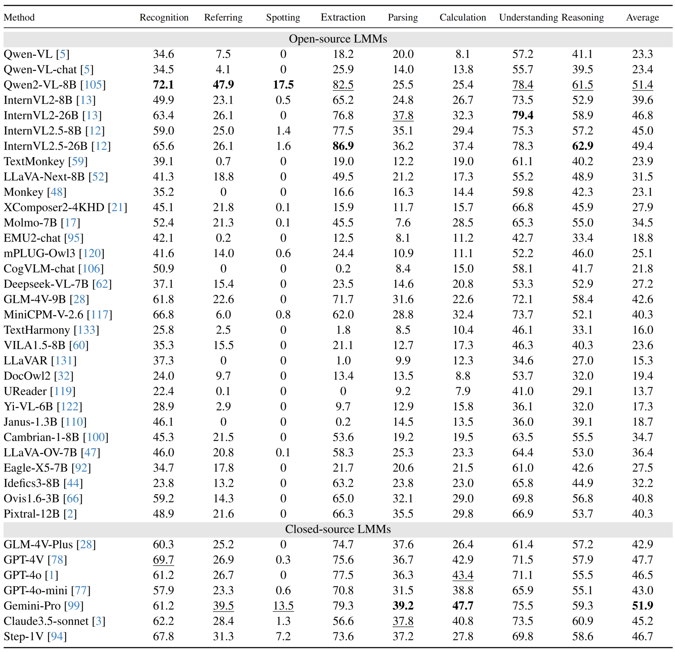 MultimodalOCR/OCRBench_v2/README.md at main · Yuliang-Liu/MultimodalOCR ... MultimodalOCR/OCRBench_v2/README.md at main · Yuliang-Liu/MultimodalOCR ...